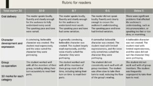 READERS' THEATER READING TIPS AND RUBRICS grades 3-8 - Made By Teachers