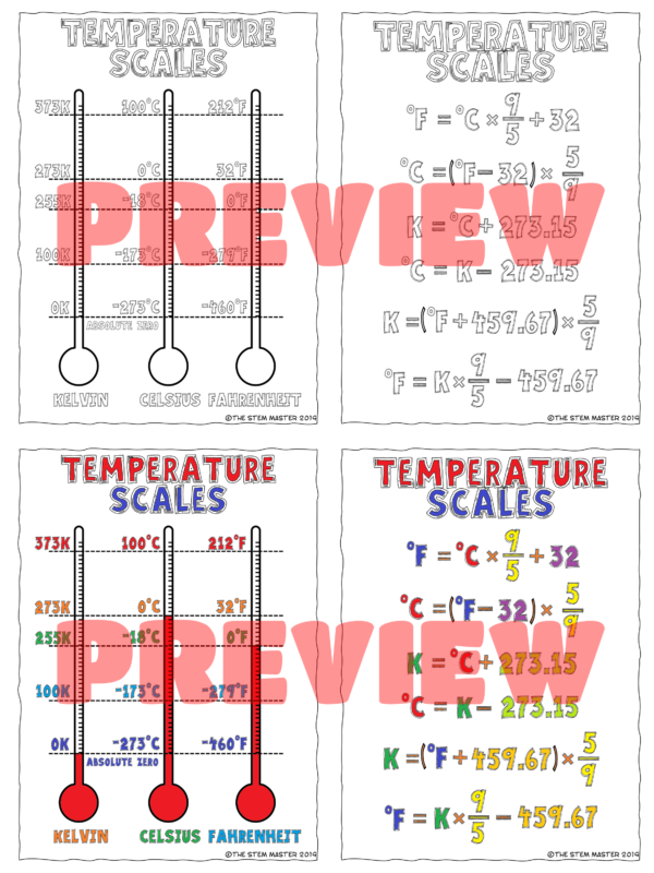 Temperature Scales Coloring Notes | Made By Teachers
