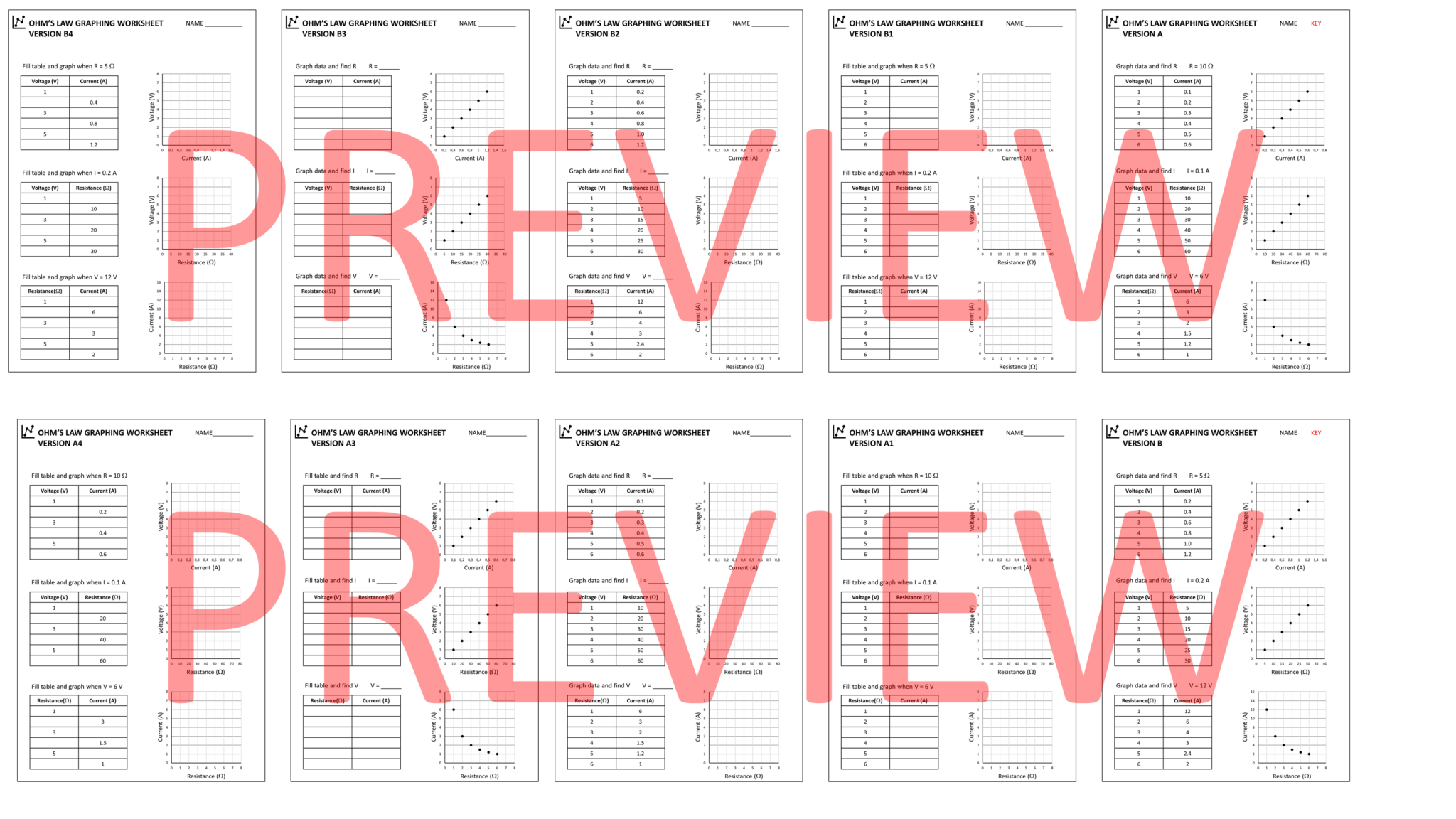 Ohm's Law Graphing Worksheet | Made By Teachers