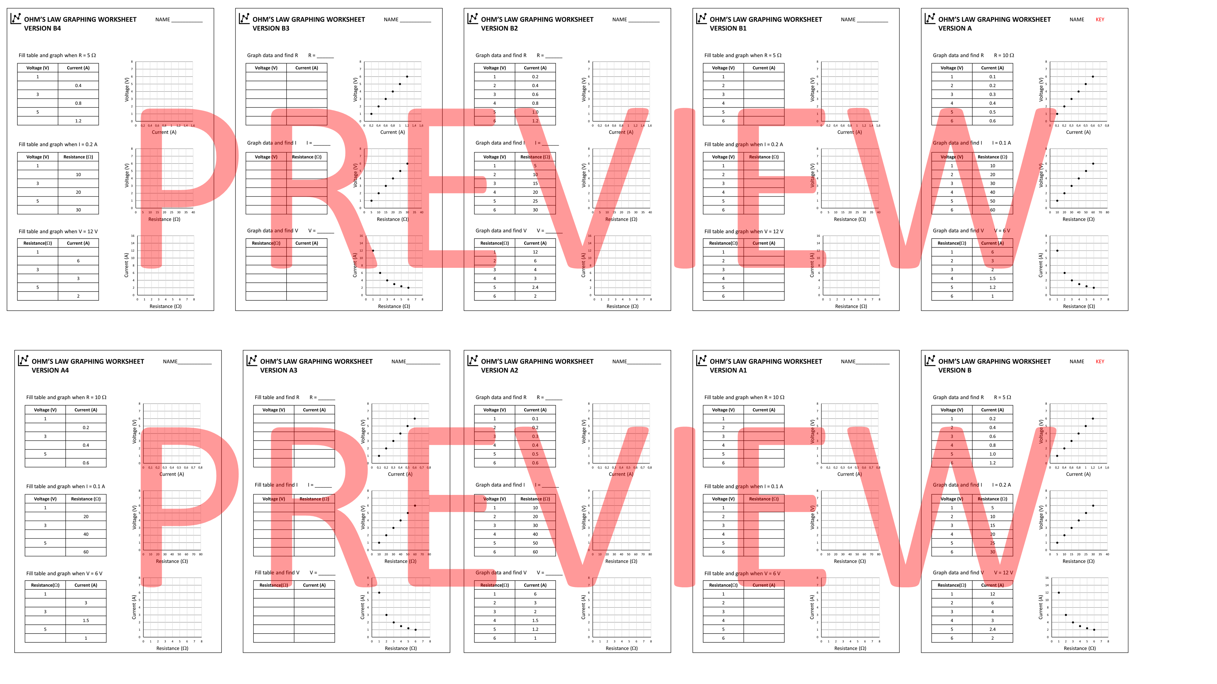 Ohm's Law Graphing Worksheet | Made By Teachers