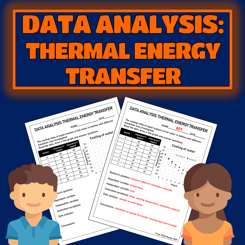 NGSS Data Analysis: Thermal Energy Transfer MS-PS3-3 - Made By Teachers