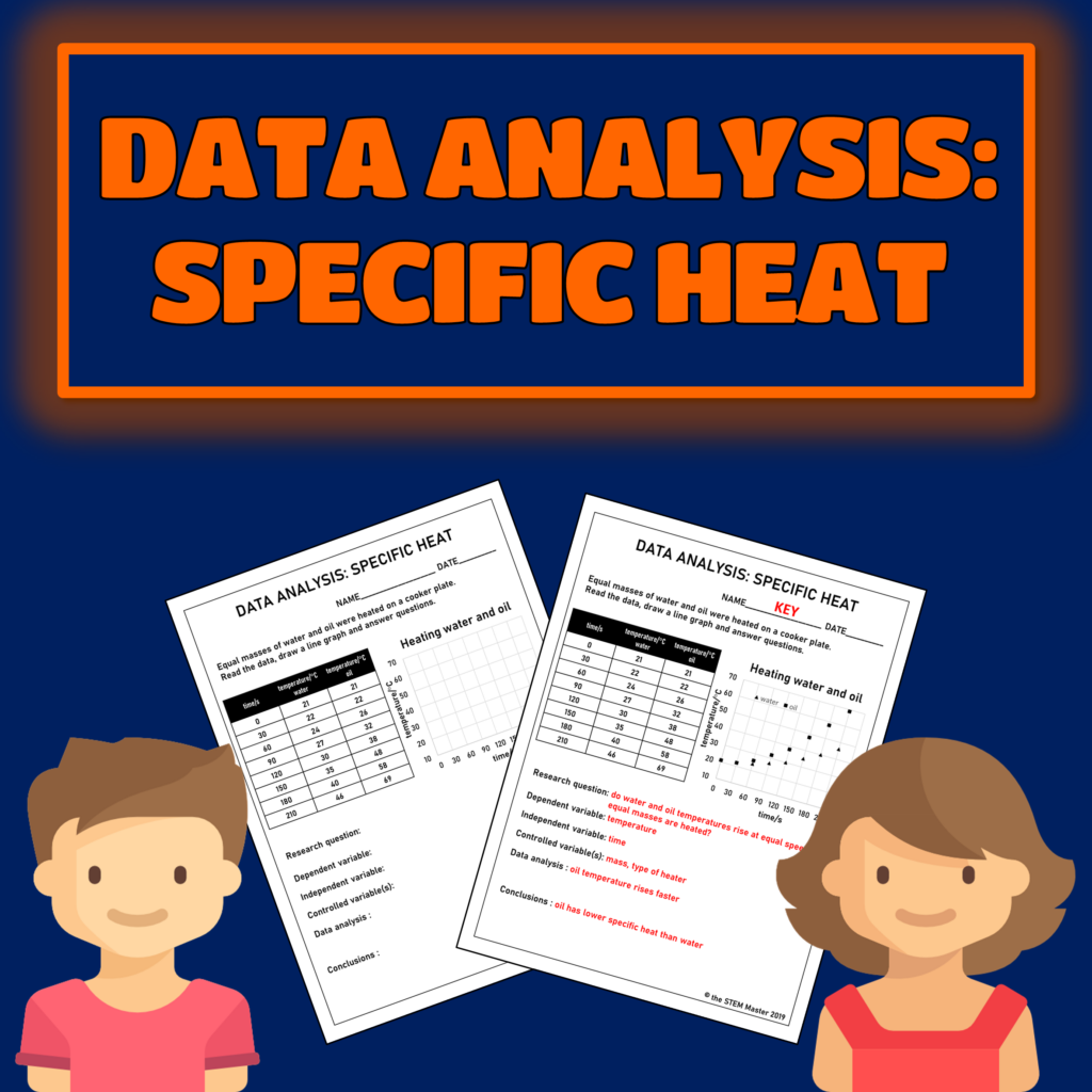 NGSS Data Analysis: Specific Heat MS-PS3-4 | Made By Teachers