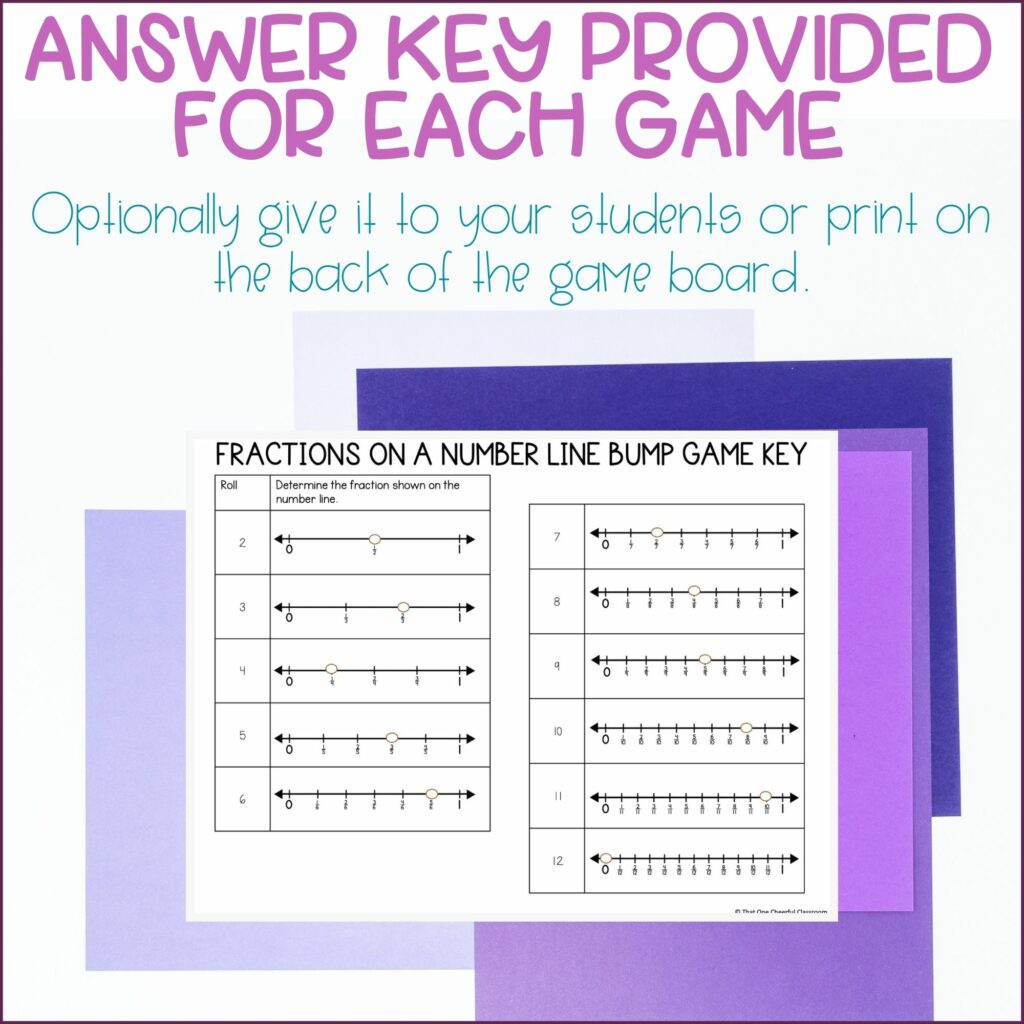 Fraction Identifying, Fractions on Number Line & Equivalent Fractions ...