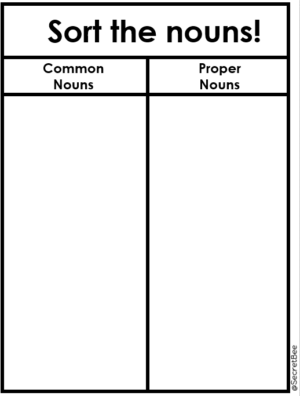 [FREE] Common Proper Noun Sorting | Made By Teachers