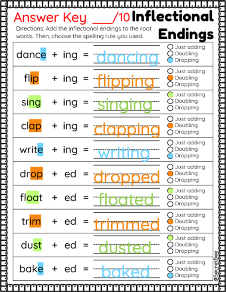 Inflectional Endings | 1-1-1 Doubling Rule | Dropping Rule | Made By ...