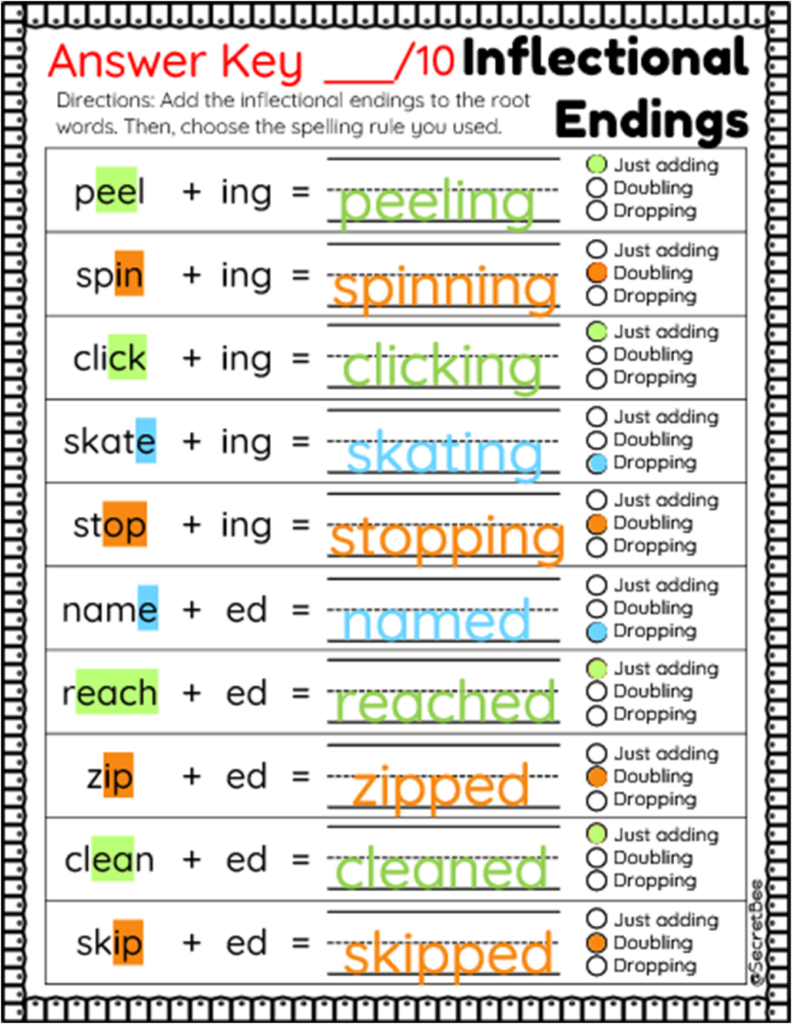 Inflectional Endings | 1-1-1 Doubling Rule | Dropping Rule | Made By ...