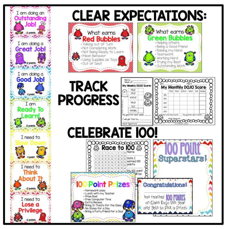 Editable Class DOJO Behavior Clip Chart - Made By Teachers