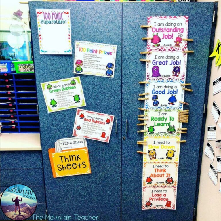Editable Class DOJO Behavior Clip Chart - Made By Teachers