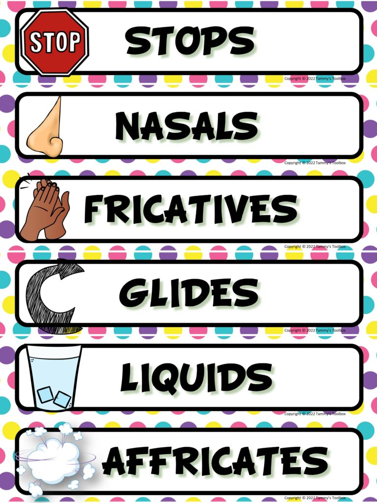 Sound Wall with Mouth Pictures for Science of Reading | Made By Teachers