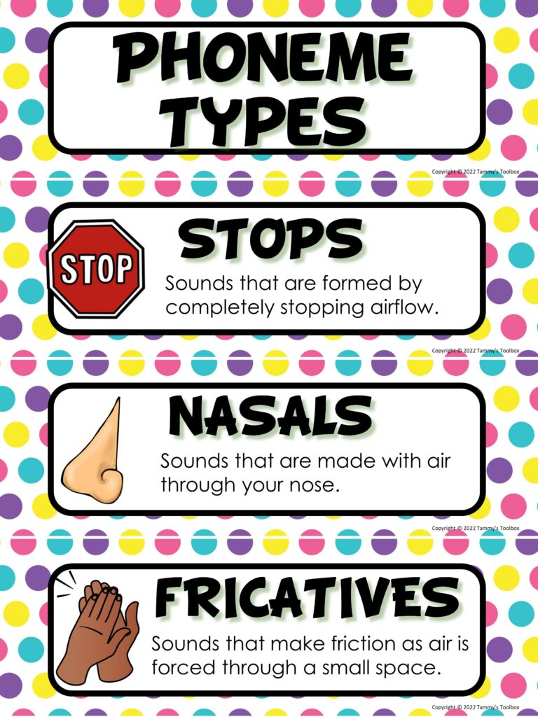 Sound Wall with Mouth Pictures for Science of Reading | Made By Teachers