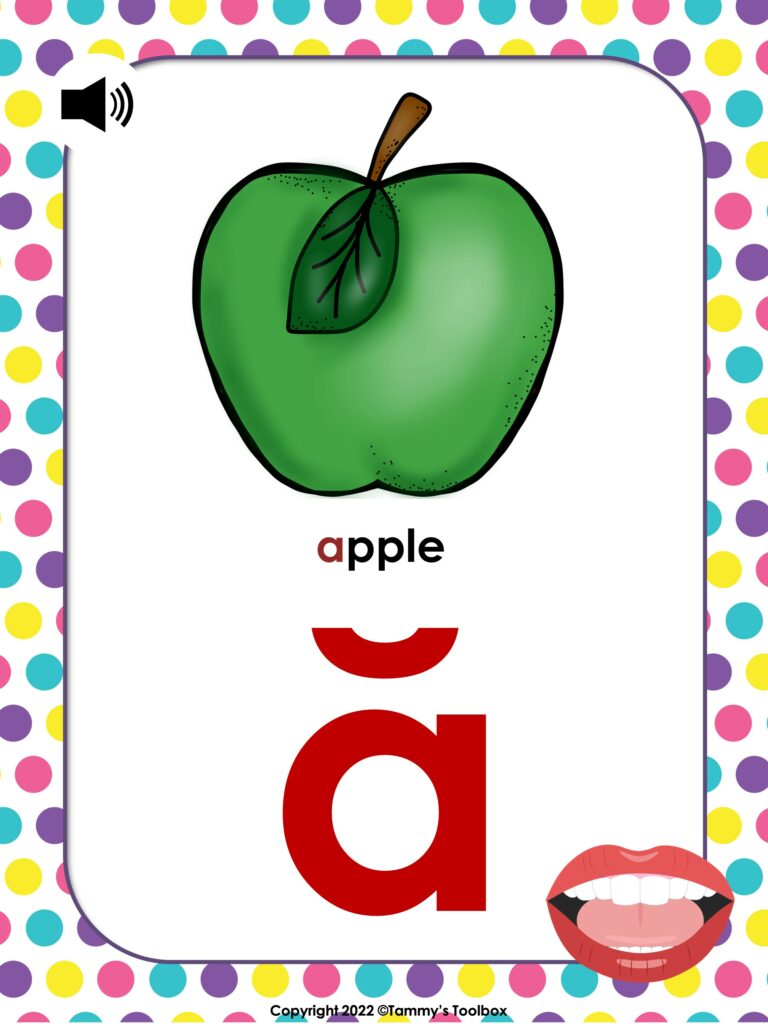 Sound Wall with Mouth Pictures for Science of Reading | Made By Teachers