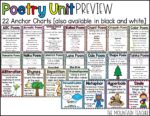 Reading Poetry Elements Unit | Writing Poems | Figurative Language ...