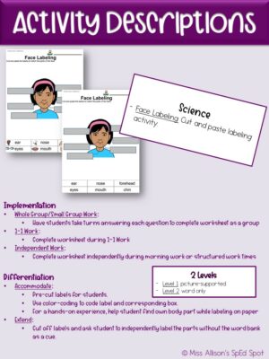 Body Parts Thematic Unit for Preschool, Elementary, and Special ...