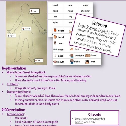 Body Parts Thematic Unit for Preschool, Elementary, and Special ...