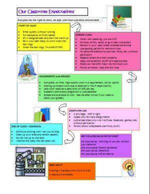 Classroom Procedures Template - Made By Teachers