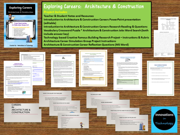 Exploring Careers: Architecture & Construction Career Cluster - Made By ...