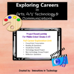 Exploring Careers: Arts, A/V Technology & Communications Career Cluster ...