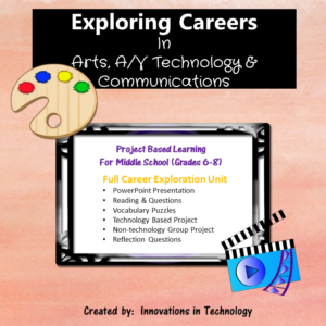 Exploring Careers: Arts, A/V Technology & Communications Career Cluster ...