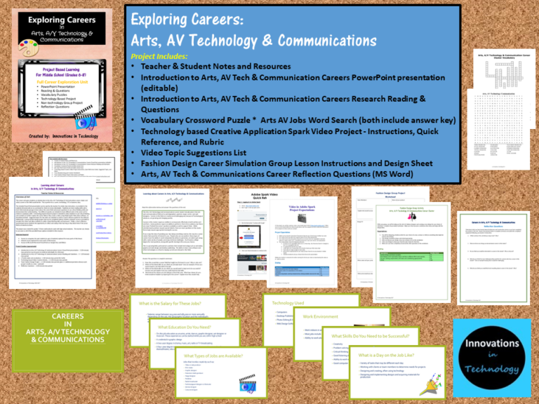 Exploring Careers: Arts, A/V Technology & Communications Career Cluster ...