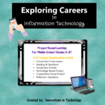 Exploring Careers: Information Technology Career Cluster - Made By Teachers
