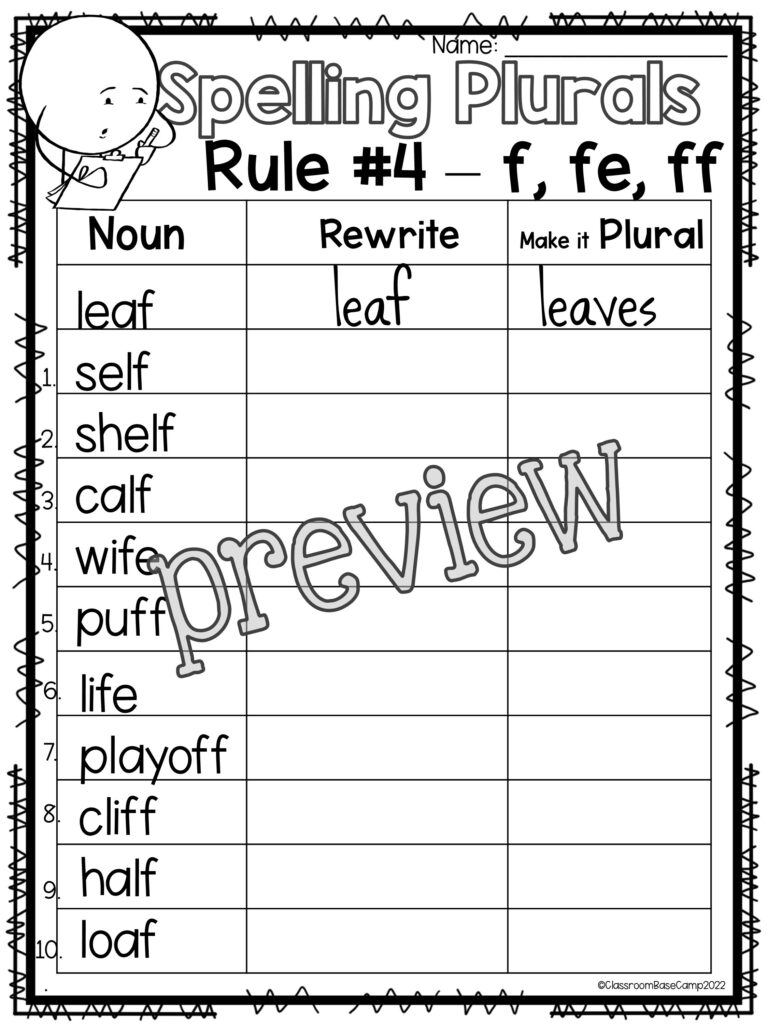 Plural Noun Spelling Rules - Orton Gillingham - Made By Teachers