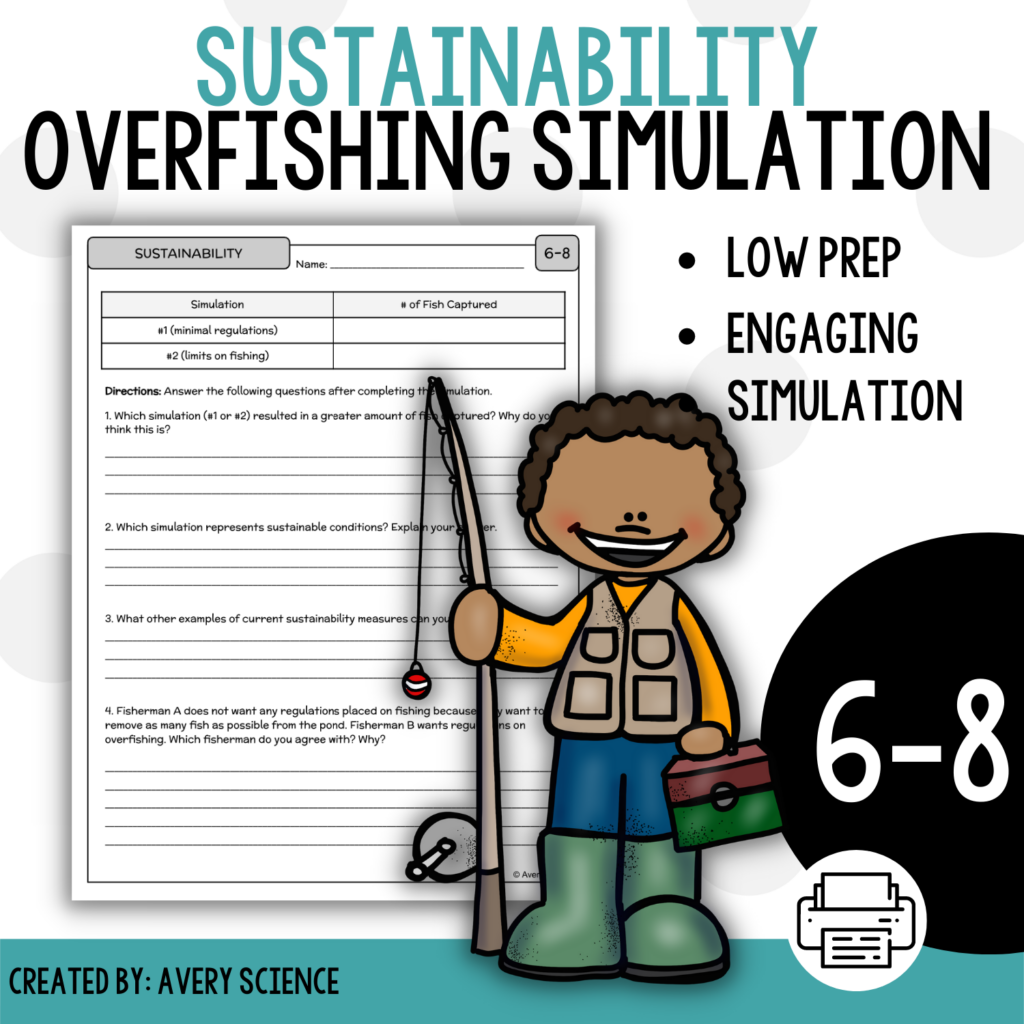 Human Impact Sustainability Overfishing Simulation Activity - Made By ...