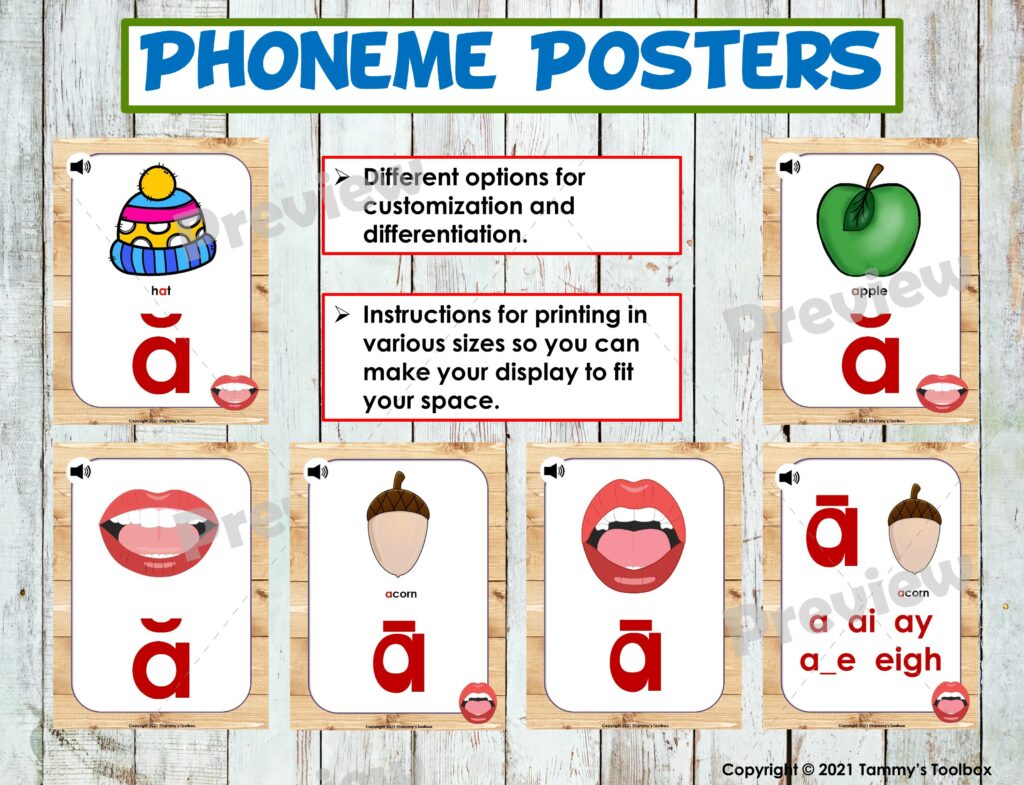 Sound Wall with Mouth Pictures for Science of Reading - Made By Teachers