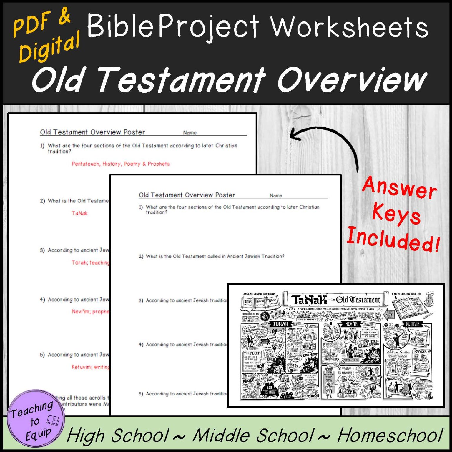 Summary of the Book of Acts (CH1-12) Bible Overview Activity | Made By ...