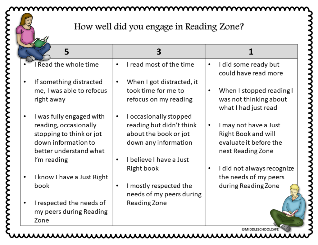 Building Reading Stamina | Reading Zone - Made By Teachers