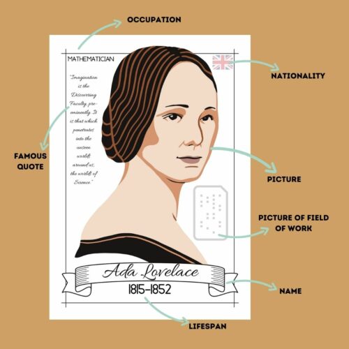 Women In STEM Posters - Made By Teachers