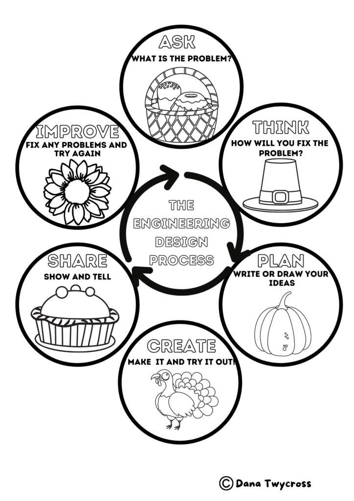Hands On Engineering: Thanksgiving STEM Themed Making & Design ...