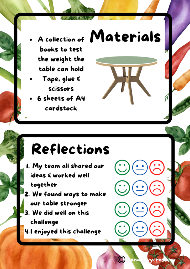 Hands On Engineering: Thanksgiving STEM Themed Making & Design ...