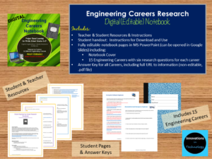 Engineering Careers Research - Digital Notebook - Made By Teachers
