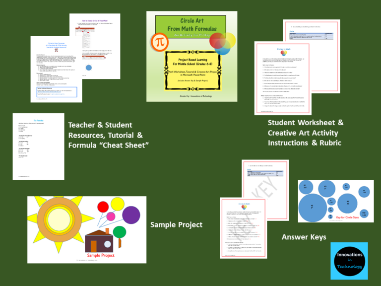 Circle Art from Math Formulas - A Pi Day Activity | Made By Teachers