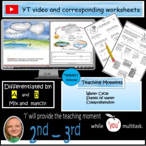Water Cycle 2nd-3rd, Video & Worksheets | Made By Teachers