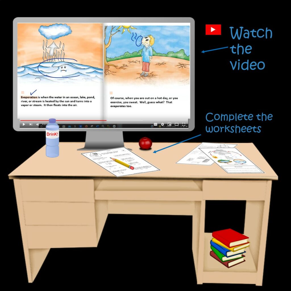 Water Cycle 2nd-3rd, Video & Worksheets - Made By Teachers