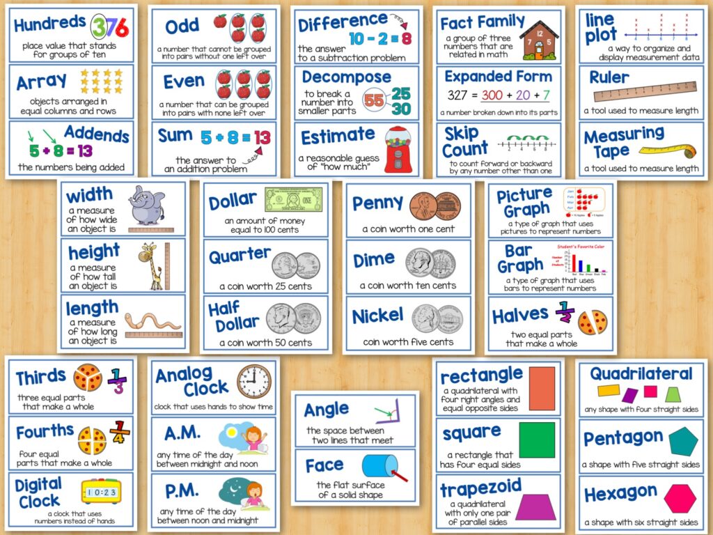 2nd Grade Math Word Wall Vocabulary Cards - Made By Teachers