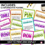 Figurative Language Posters | ELA Bulletin Board Set | Brights - Made ...