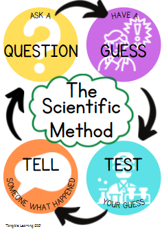 Free STEM Journal - Made By Teachers