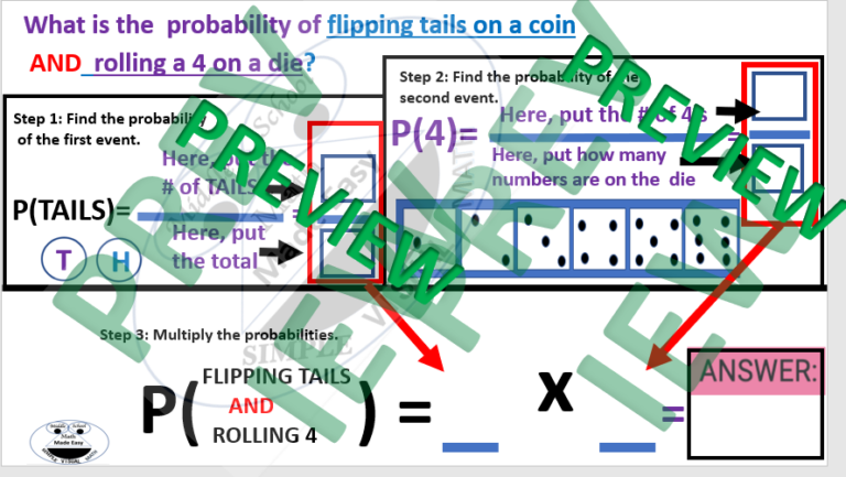 Find probability of compound events: worksheet with visuals & step by ...