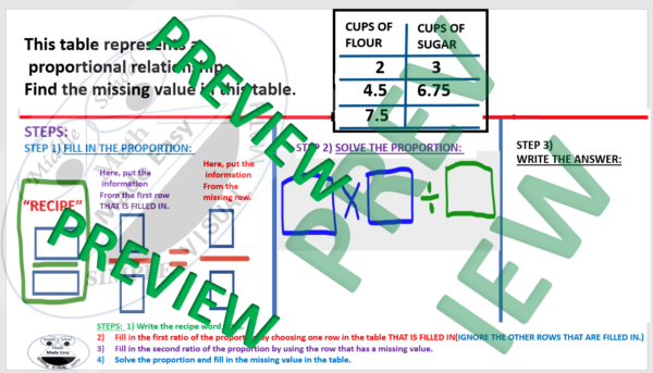Find missing values in a proportional table: worksheet with visuals & steps - Made By Teachers