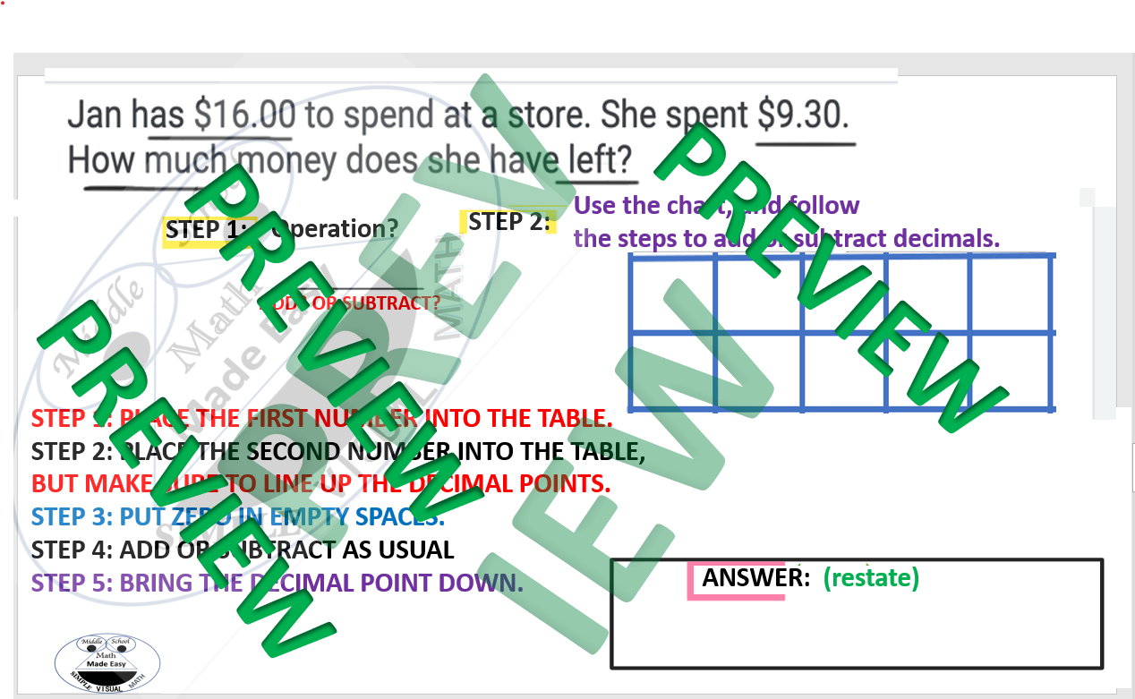 Word Problems Add And Subtract Decimals Printables With Visuals And