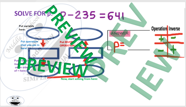 Solve 1 step addition & subtraction equations: worksheet graphic ...