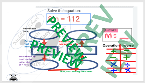 solve ONE step Multiplication equations: worksheets with graphic ...