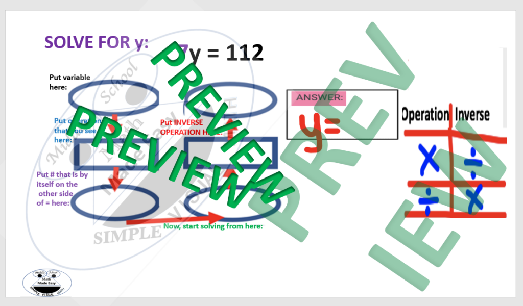 solve ONE step Multiplication equations: worksheets with graphic ...