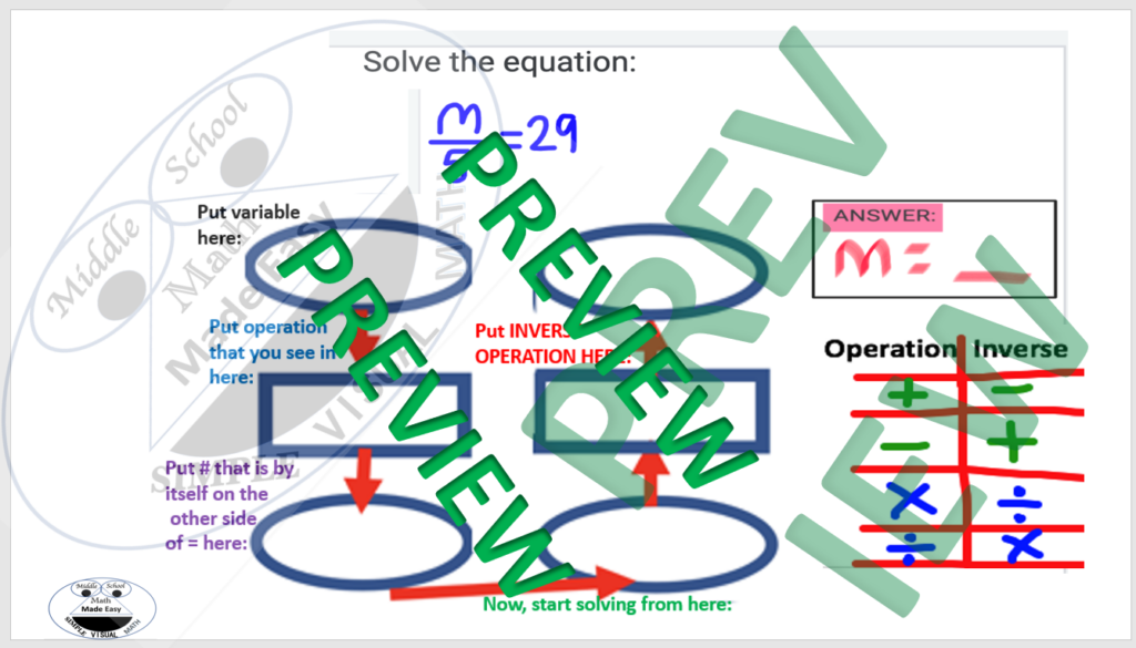 Solve ONE Step Division Equations Worksheets With Graphic Organizers solve-one-step-division-equations-worksheets-with-graphic-organizers