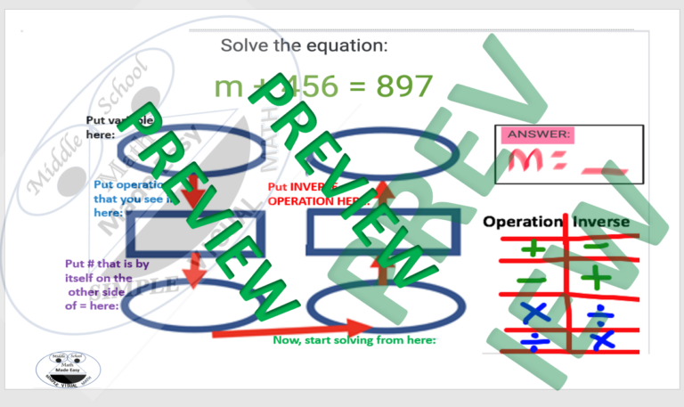 Solve ONE step equations: worksheets with graphic organizers | Made By ...