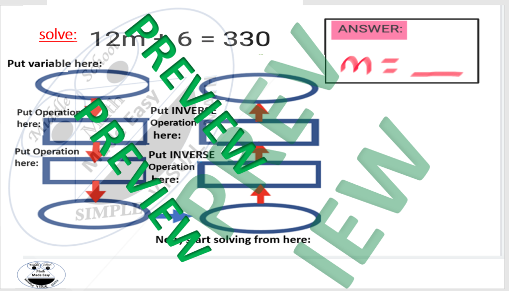 solve TWO step equations: worksheets with graphic organizers | Made By ...