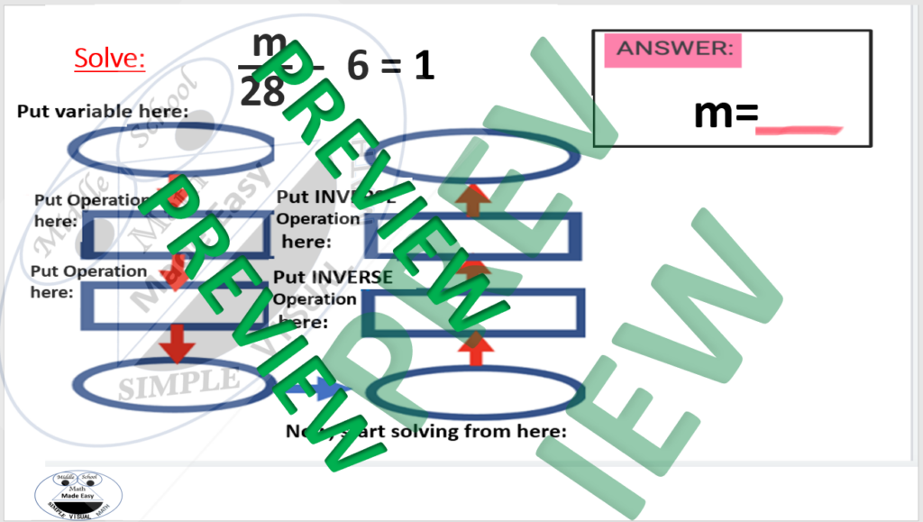 solve TWO step equations: worksheets with graphic organizers - Made By ...