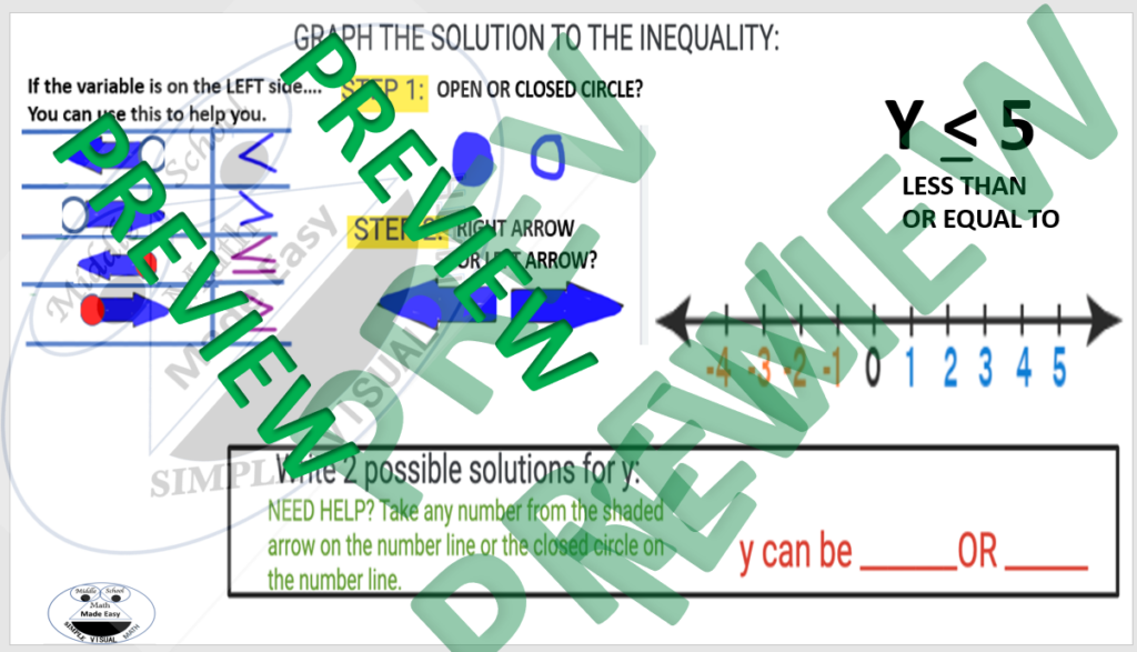 Inequalities on a NUMBER LINE: worksheets with graphic organizers ...